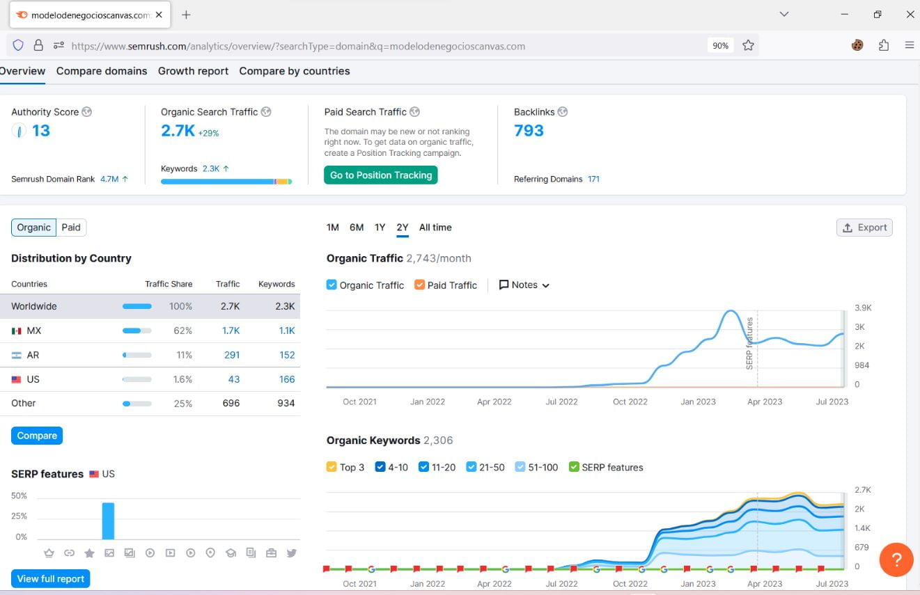 Modelodenegocioscanvas.com Tráfico: 5.200 DA: 13 | AutoLinkMarket